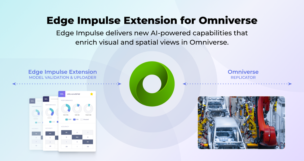 Edge Impulse Optimizes NVIDIA AI for the Edge