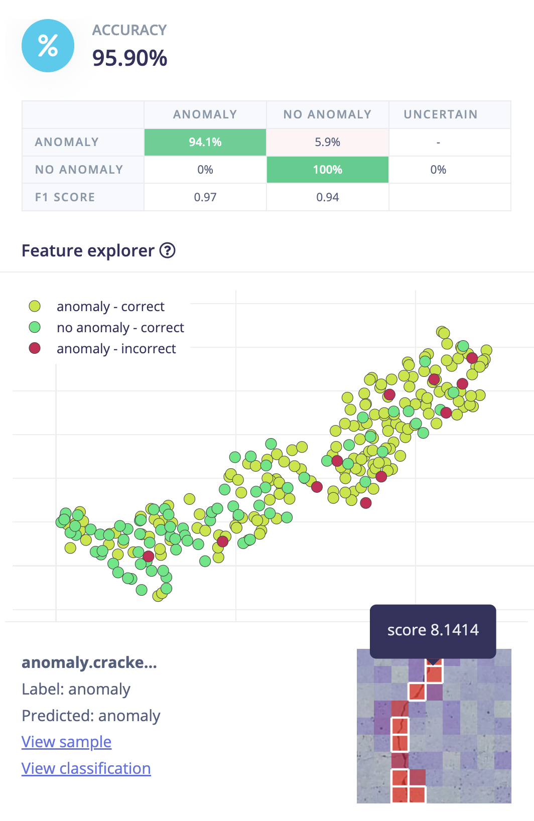 Elevate Your Inspection Tasks with Visual Anomaly Detection