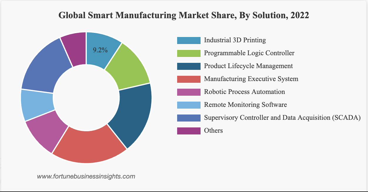 Revolutionizing Smart Manufacturing with Edge AI