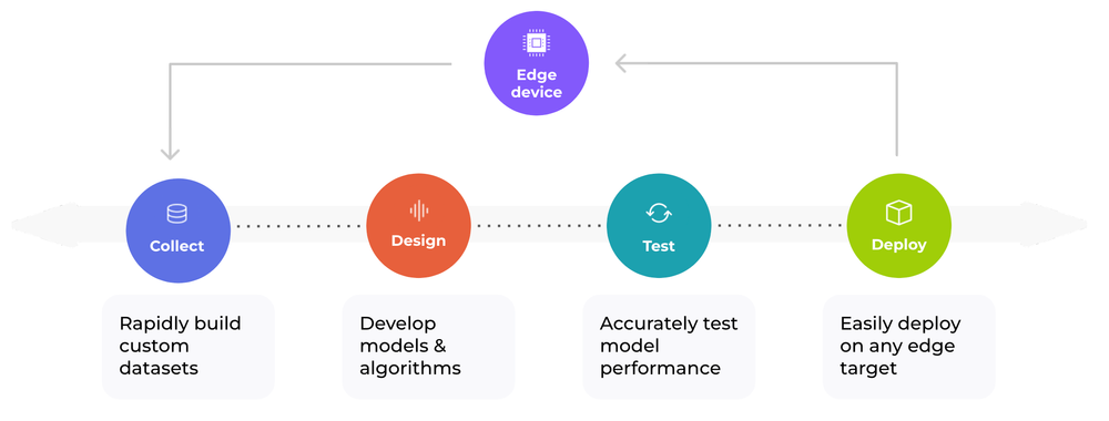 Create Active Learning Pipelines with Data Sources and Data Explorer Features