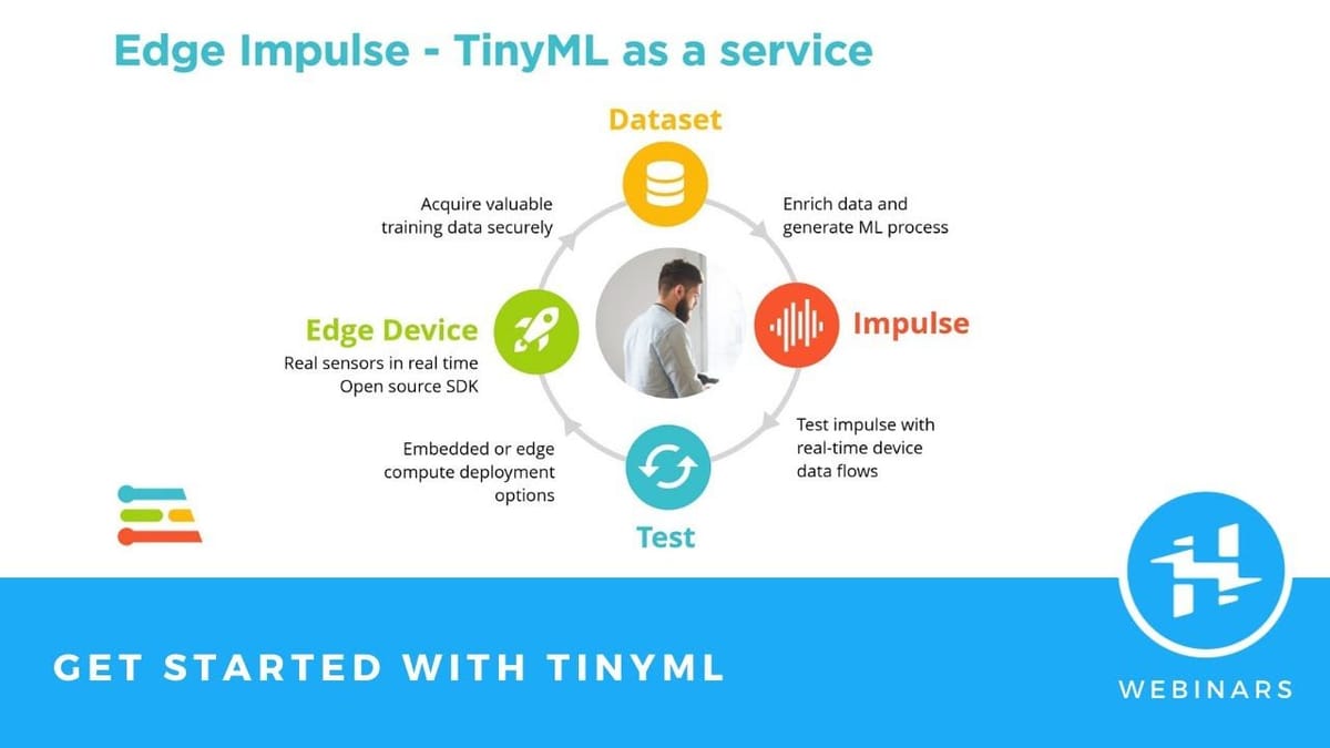 Webinar Video: Get Started with TinyML