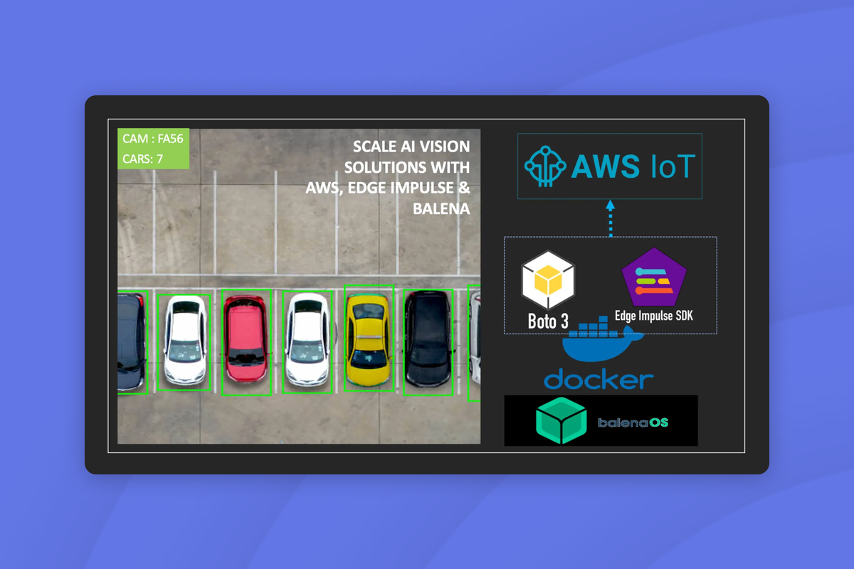 Scale Your Fleet of tinyML Solutions Using AWS IoT, Edge Impulse and balena Scale Your Fleet of tinyML Solutions Using AWS IoT, Edge Impulse and balena