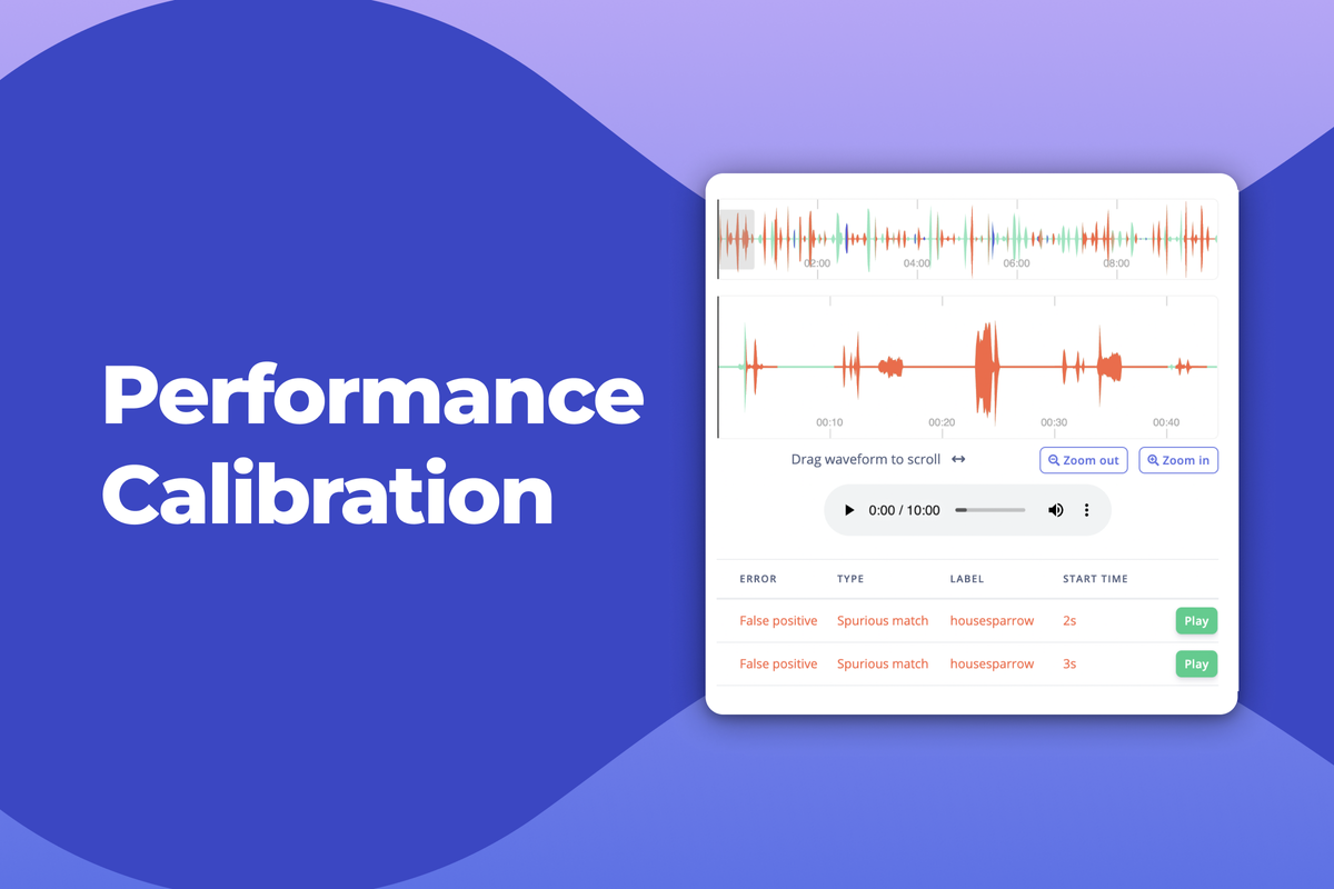 Announcing Performance Calibration Announcing Performance Calibration