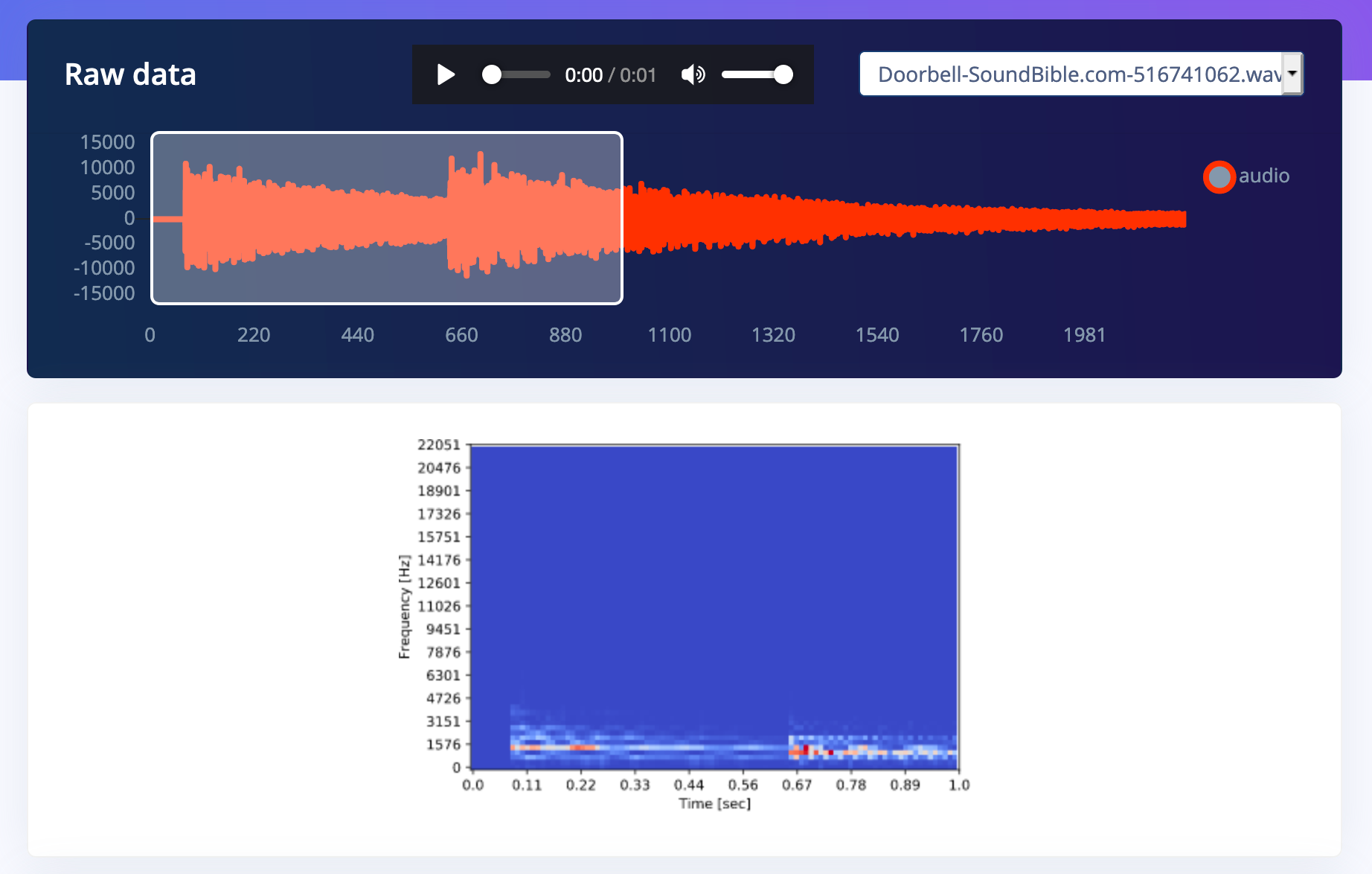 Better ML Models with the Spectrogram Block