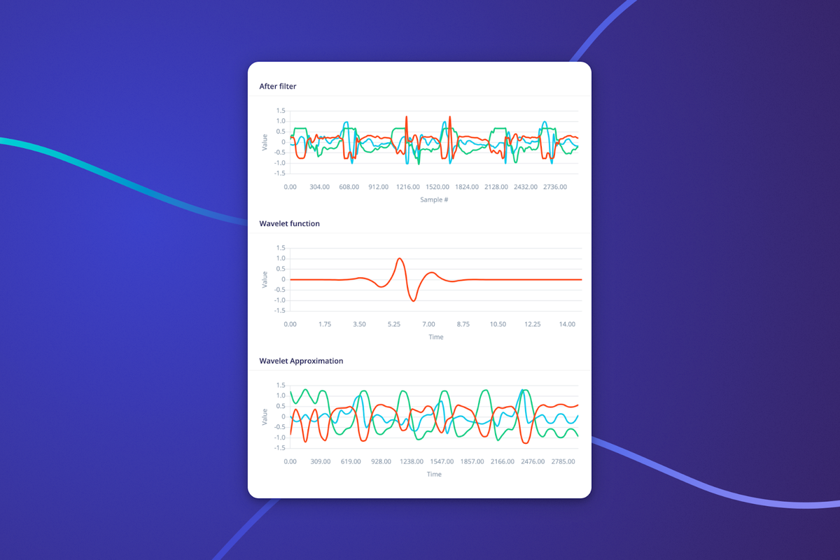 Introducing Wavelets and DSP Autotuning