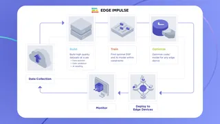 Accelerating Edge AI Deployment with NVIDIA Production-Ready Hardware and Edge Impulse