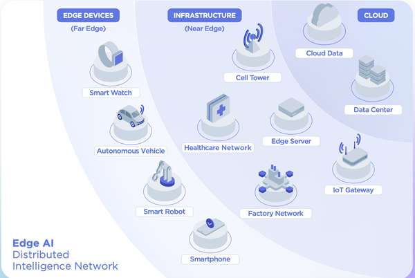 The Convergence of Edge AI and Cloud: Making the Right Choice for Your AI Strategy