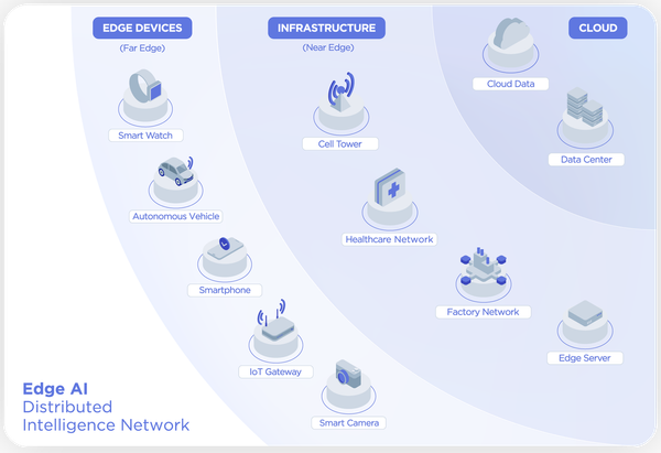 The Ultimate Guide to Edge AI